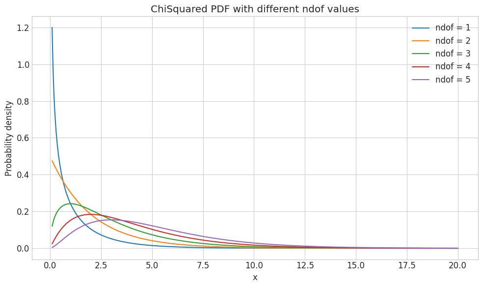 Basic PDFs — zfit 0.26.0 documentation