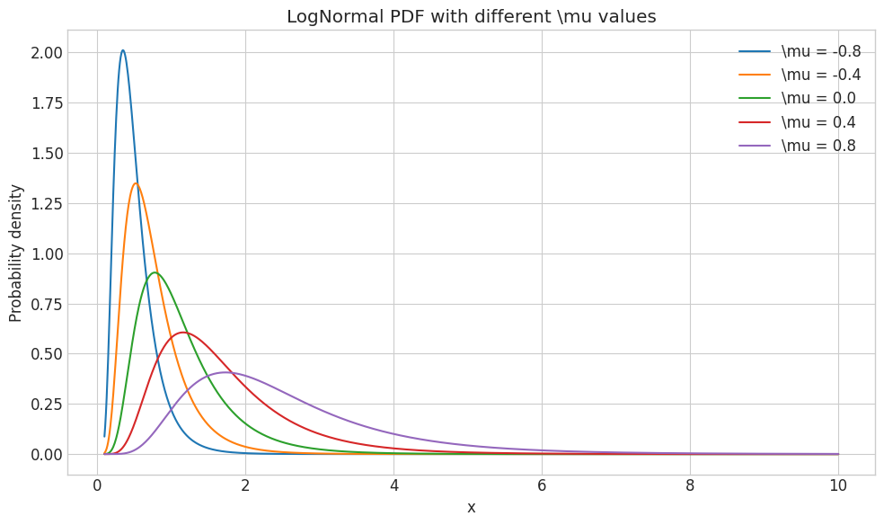 Basic PDFs — zfit 0.26.0 documentation